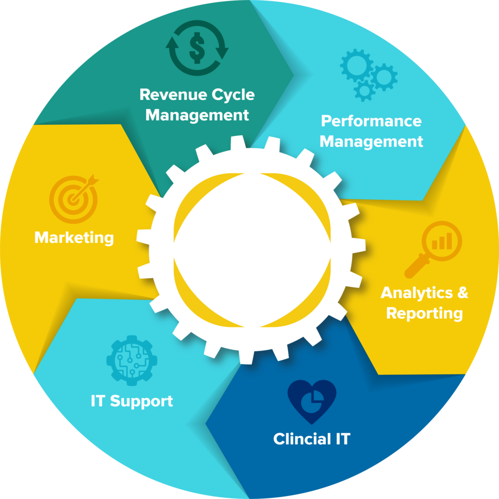 Our Solutions — Explore Privia’s Five Core Services | Privia Health